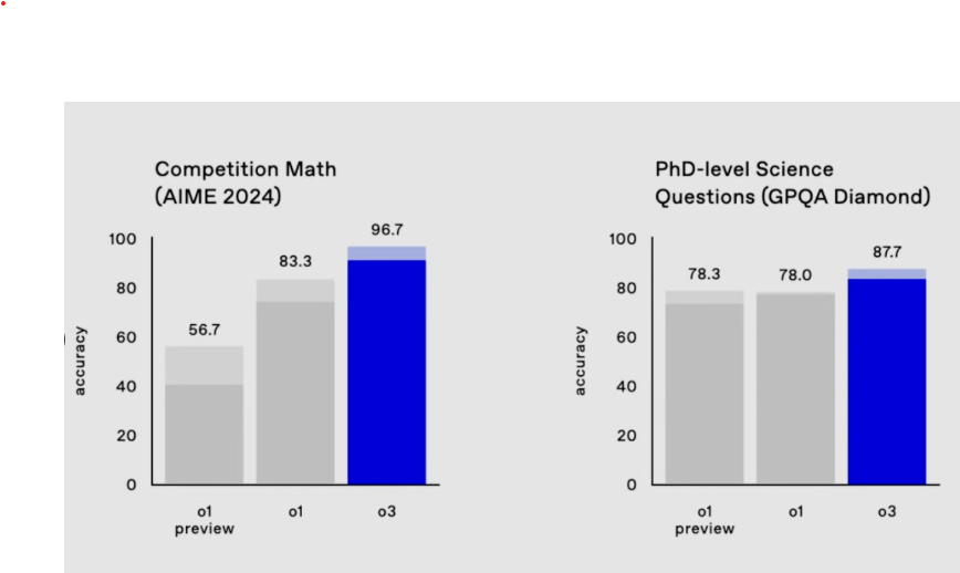 OpenAI chatGPT o3 발표! AI 새로운 프런티어, 그 결과는? (12일차 발표)