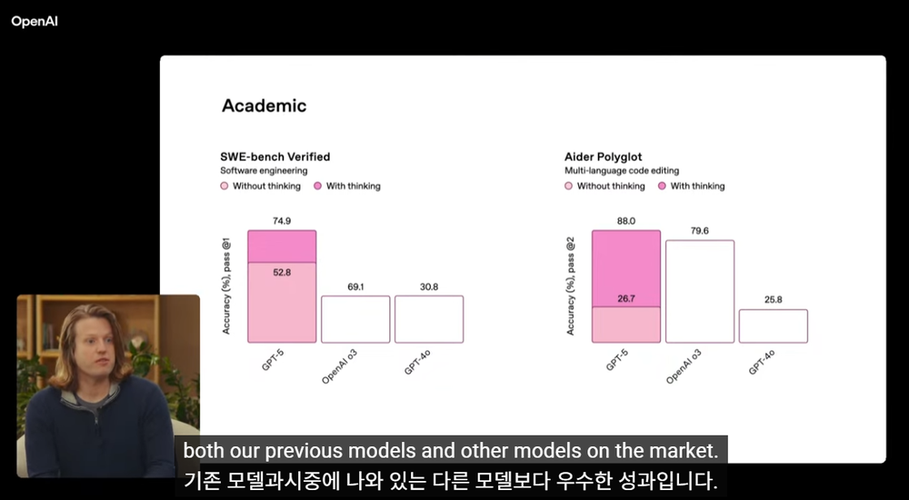 속보 Openai Gpt 5 발표 우리를 실망시키지 않았을까
