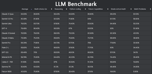 LLM(언어모델) Benchmark 항목, 용어 정리