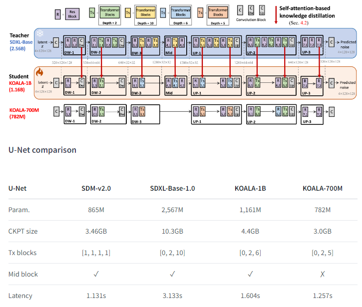 한국 ETRI 2초만에 이미지 생성하는 코알라AI(Koala AI) 공개!